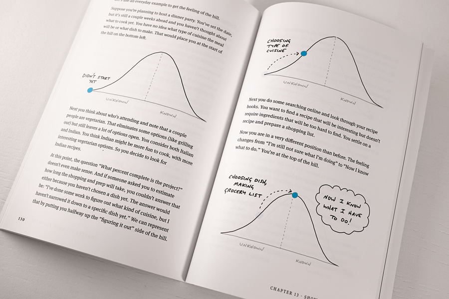 Shape Up: Stop Running in Circles and Ship Work that Matters – Basecamp